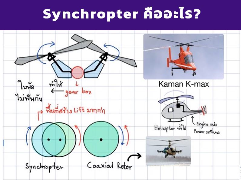 รู้จักกับ Synchropter - Helicopter ที่มีใบพัดสองใบทำแกนหมุนเป็นมุมกัน